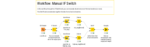 1. Manual IF Switch — NodePit